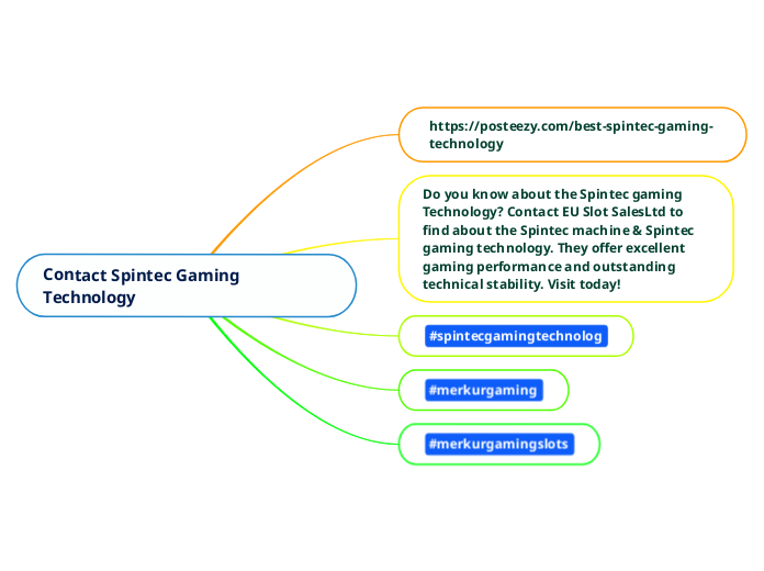 Contact Spintec Gaming Technology - Mind Map Contact Spintec Gaming Technology - Mind Map